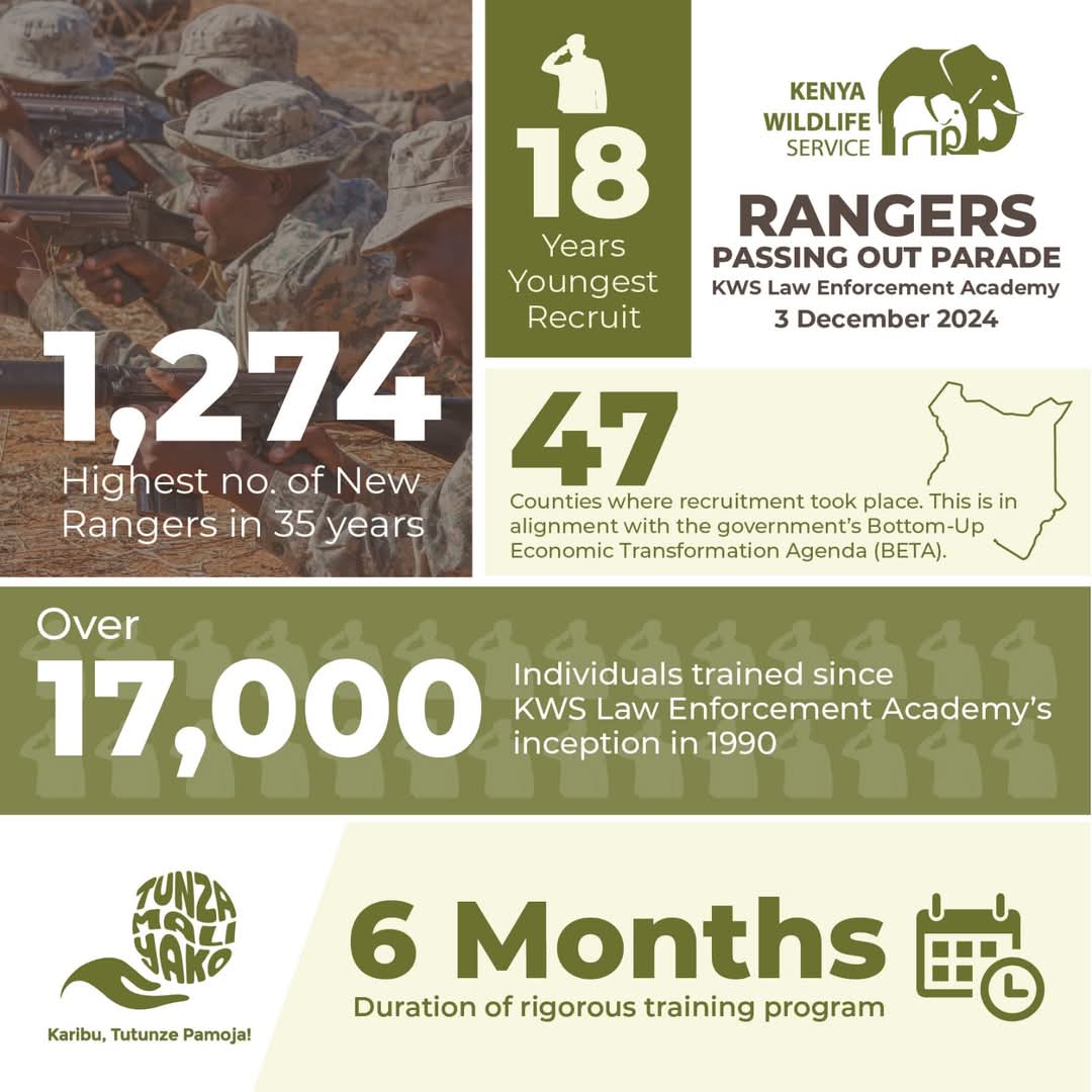 KWS: 𝐖hen 𝐂alling 𝐌eets 𝐓raining – Kajiado News Update